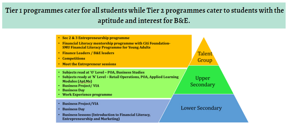 Applied Learning Programme