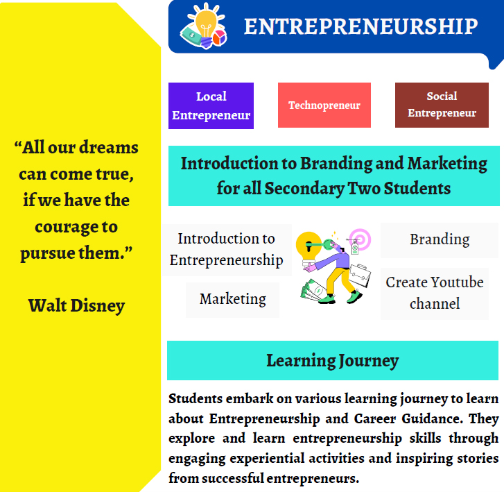 Applied Learning Programme